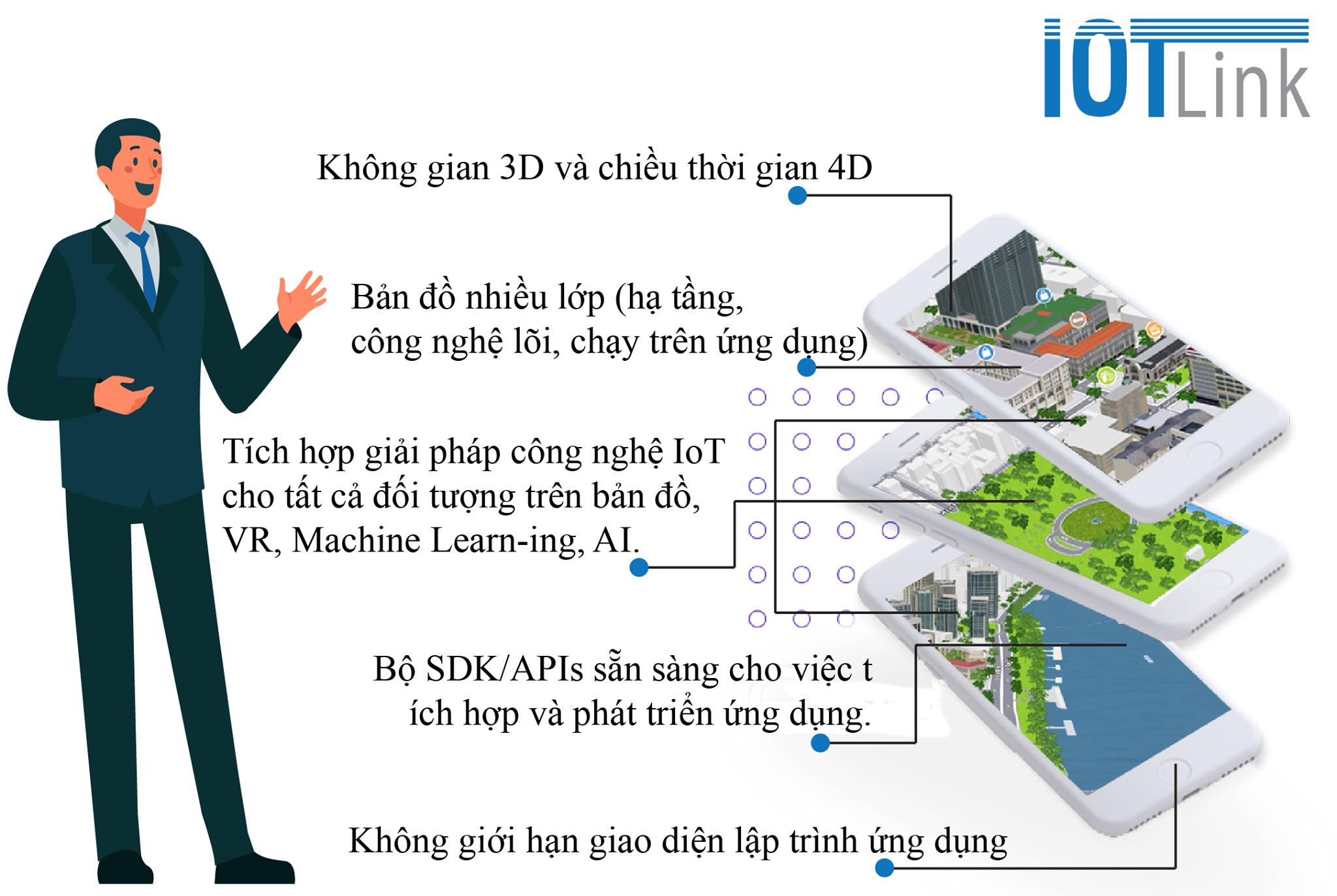 Lợi ích bản đồ giao thông số Map4D trong đời sống con người