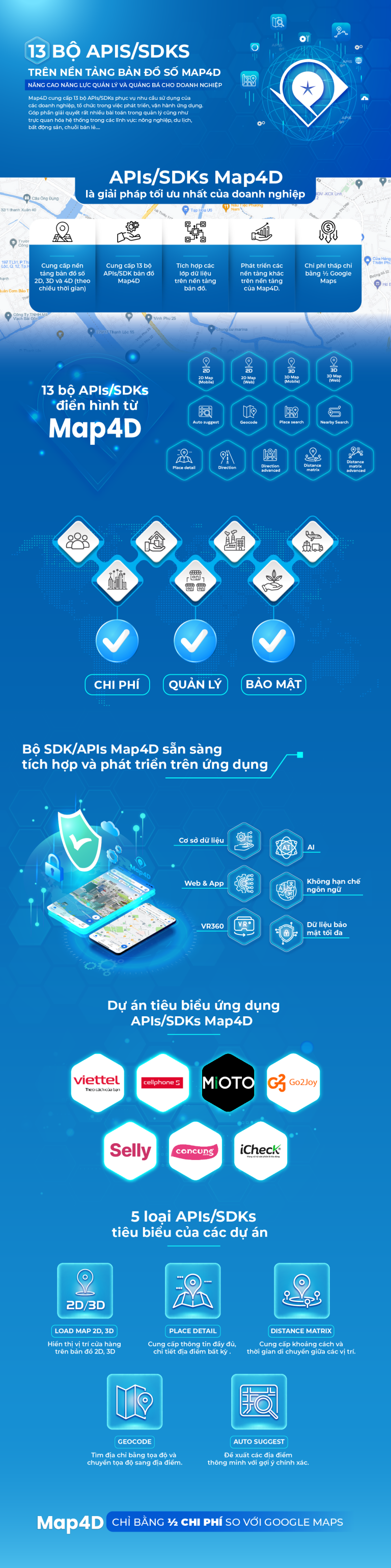 Giải pháp Map4D APIs/SDKs phục vụ doanh nghiệp, chính phủ