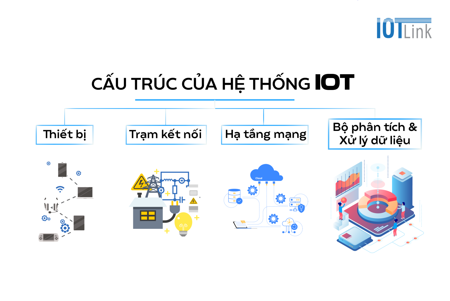 IoT là gì? Kiến thức cơ bản về Internet of Things bạn cần phải biết