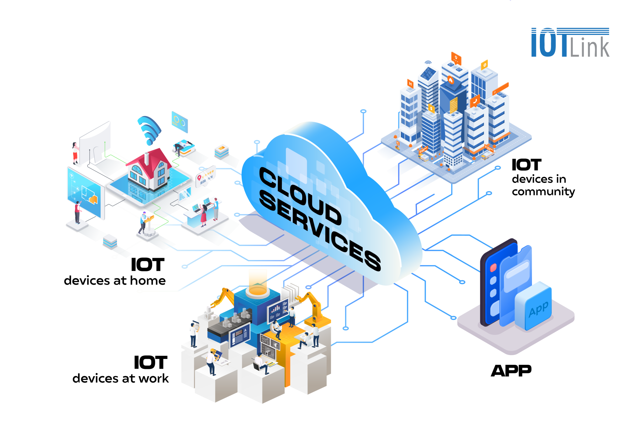 IoT là gì? Kiến thức cơ bản về Internet of Things bạn cần phải biết